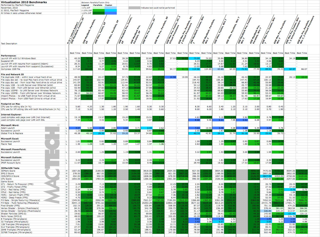 03-Overview (cont.) - MacTech.com