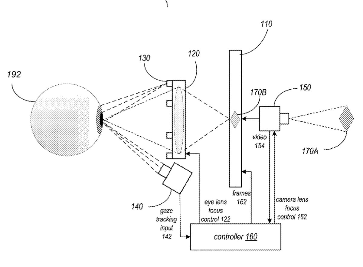 Apple patent involves ‘focusing for virtual and augmented reality systems’ - MacTech.com