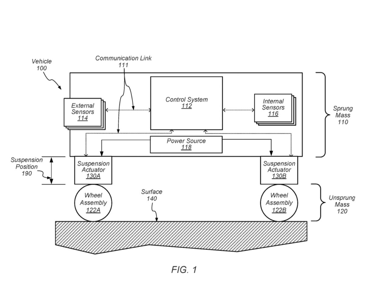 Apple granted patent for an ‘Apple Car’ suspension system - MacTech.com