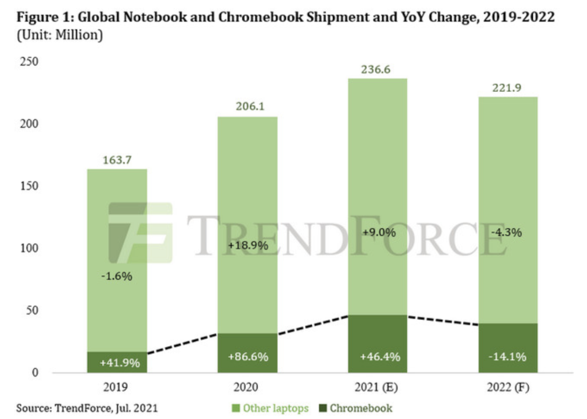 Global notebooks shipments see a 26% year-over-year increase - MacTech.com