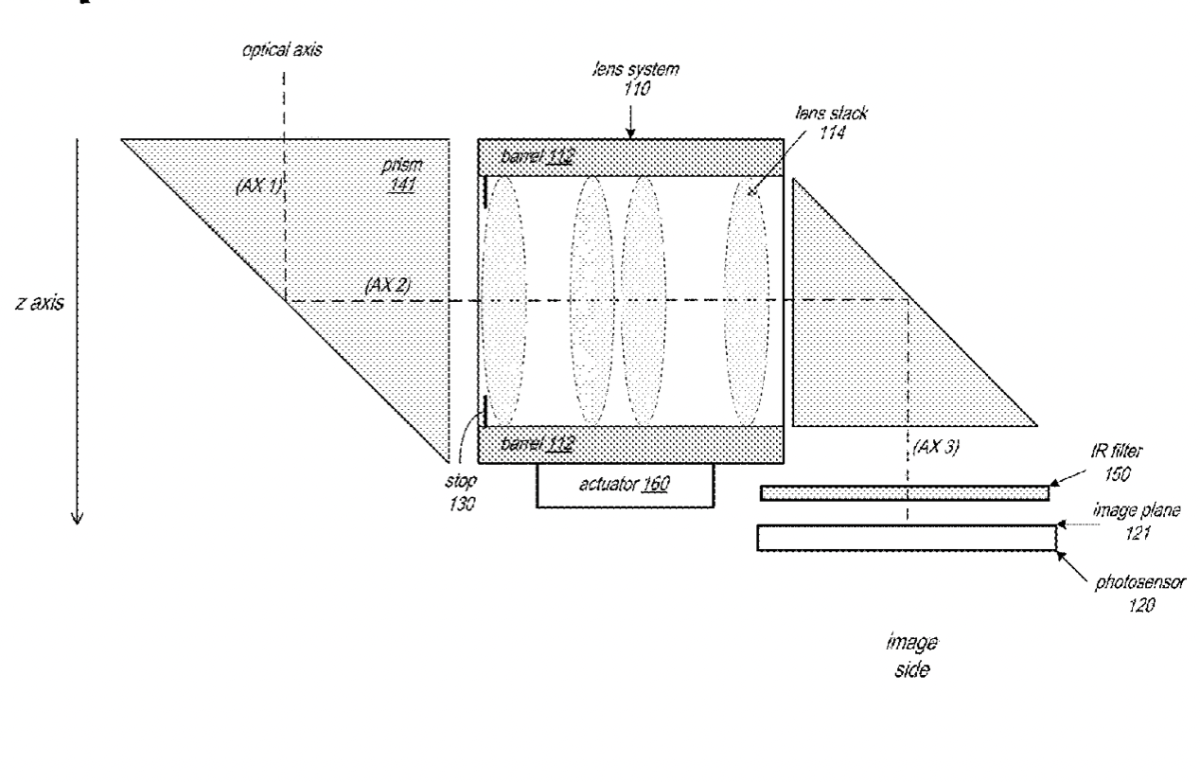 Apple granted patent for a ‘folded camera’ with periscope lens ...