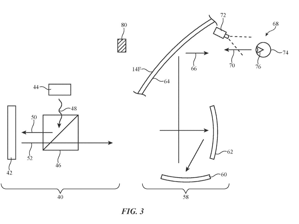An ‘Apple Car’ could have a light field head-up display - MacTech.com
