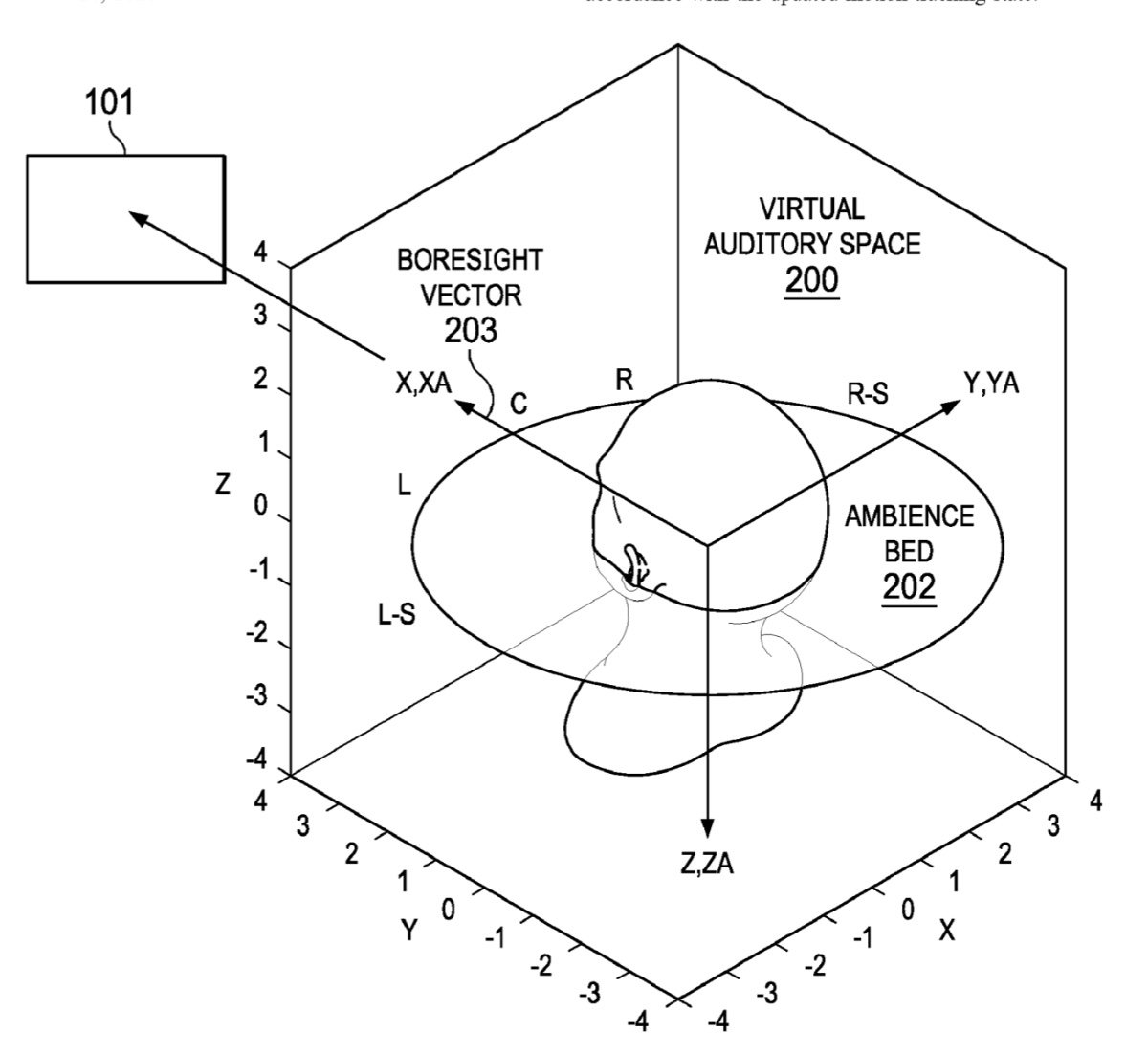 Apple applies for ‘head tracking correlated motion’ patent involving spatial audio in AR apps ...