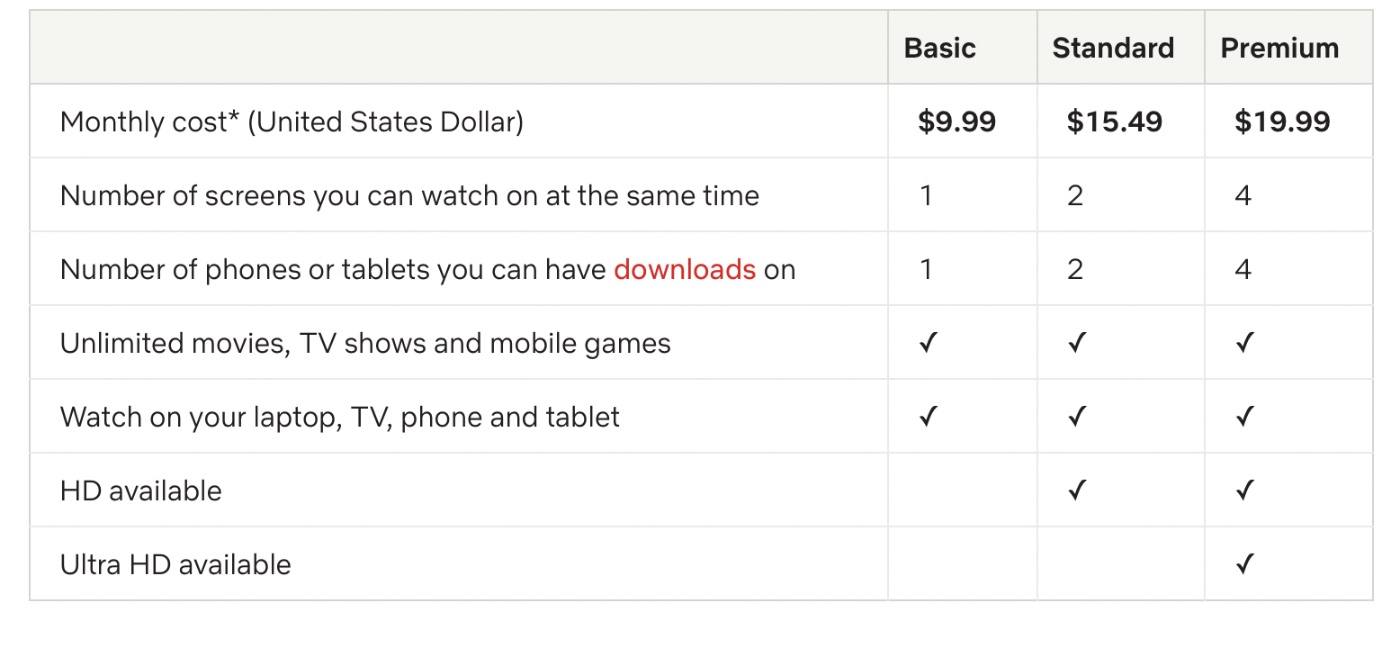 Netflix increasing rates across all its subscription plans - MacTech.com
