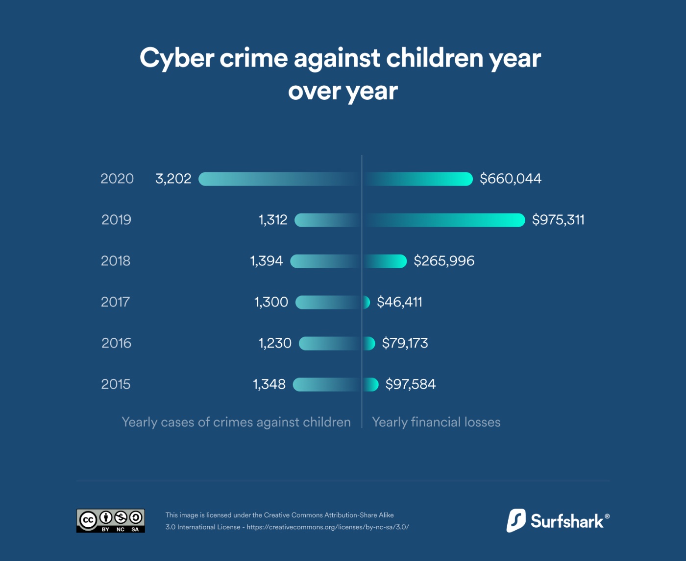Surfshark Study: 6 out of 10 children are exposed to cyber risks online ...