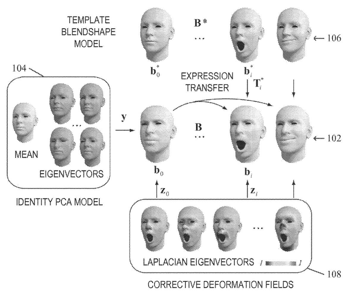 Apple patent involves online modeling for real-time facial animation - MacTech.com