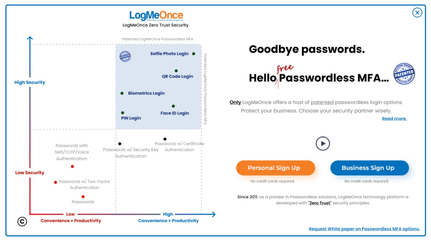 LogMeOnce Introduces Patented QR Code Passwordless authentication ...