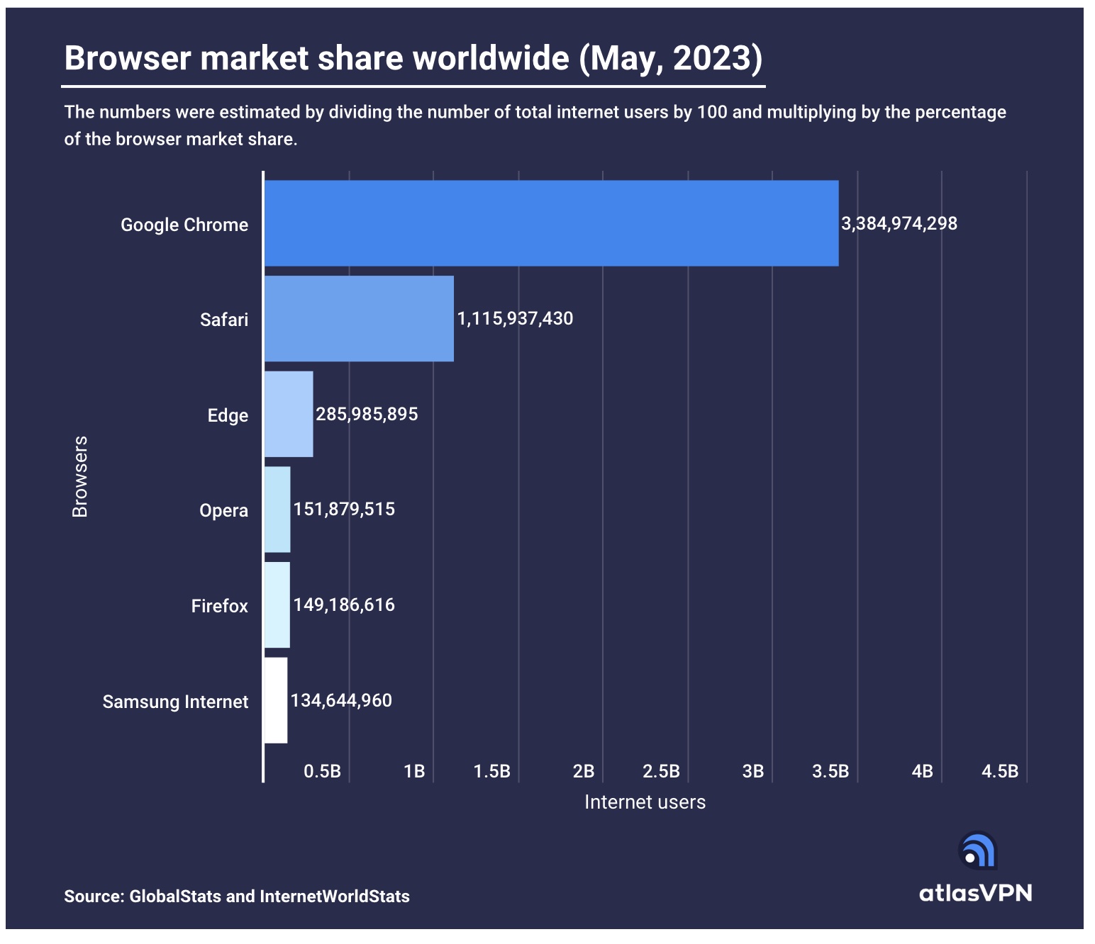 Apple’s Safari browser now has over one billion users - MacTech.com