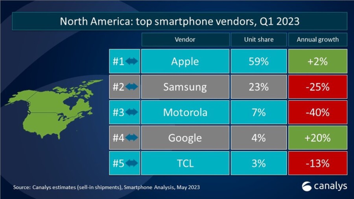 Apple, Samsung drive record-high ASPs in the North American smartphone ...