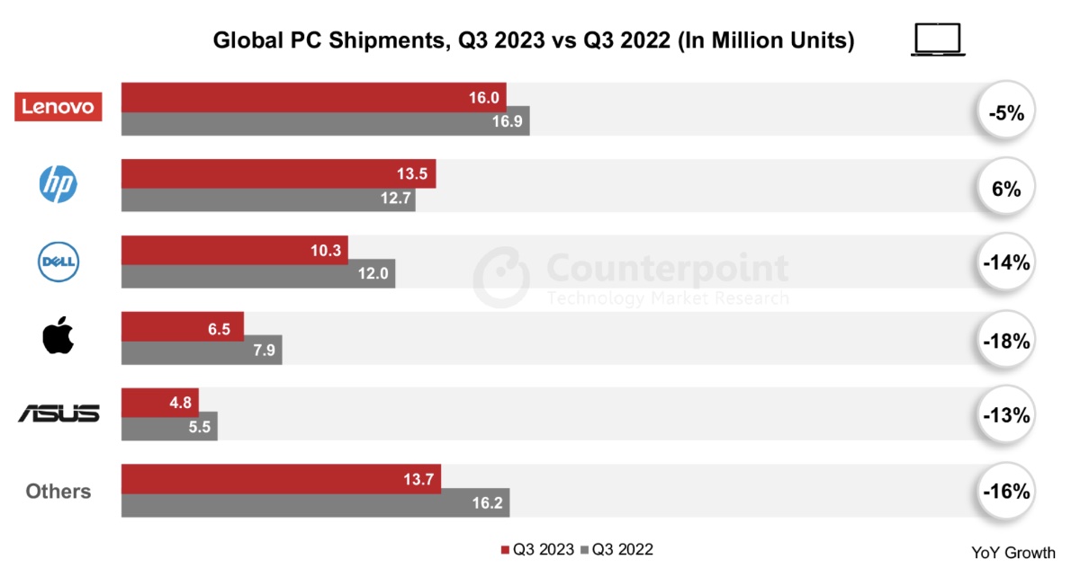 Things could be looking up for Mac sales this year and in 2024 ...