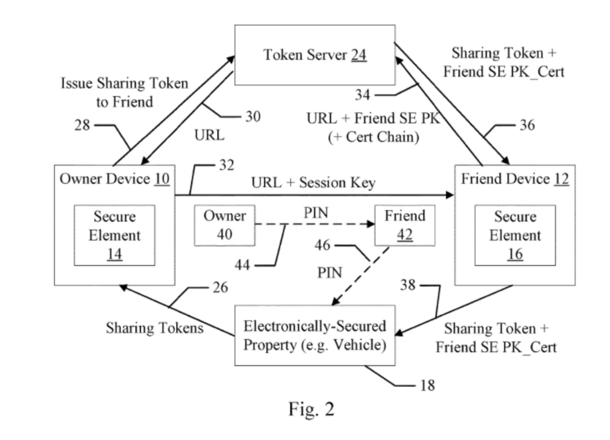 Apple patent involves a ‘friend key’ for sharing access to a building, car - MacTech.com
