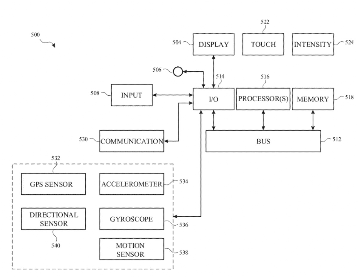Apple patent involves an ‘operational safety mode’ for an Apple Car - MacTech.com