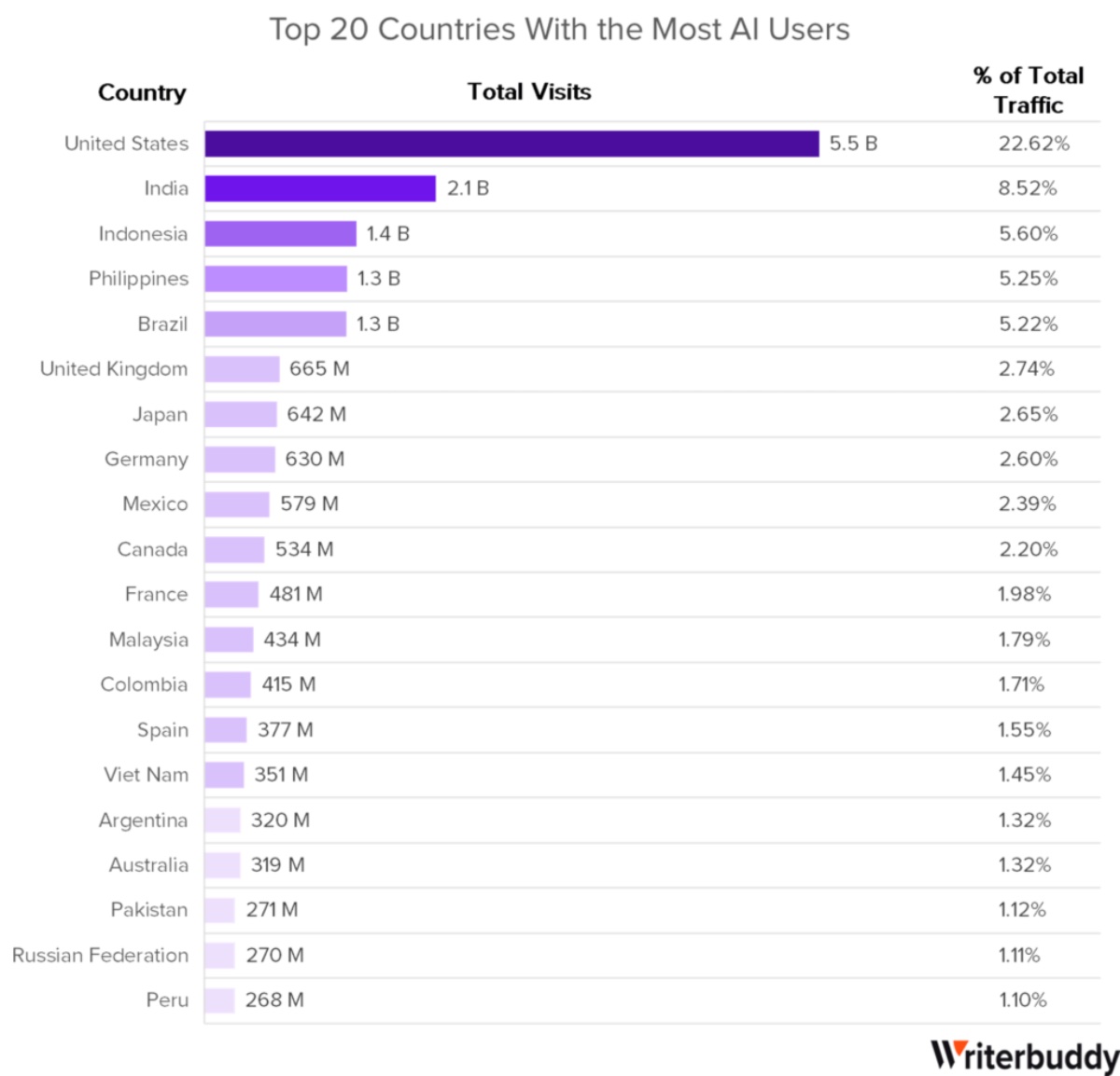 The Top 20 Countries With the Most AI Users - MacTech.com