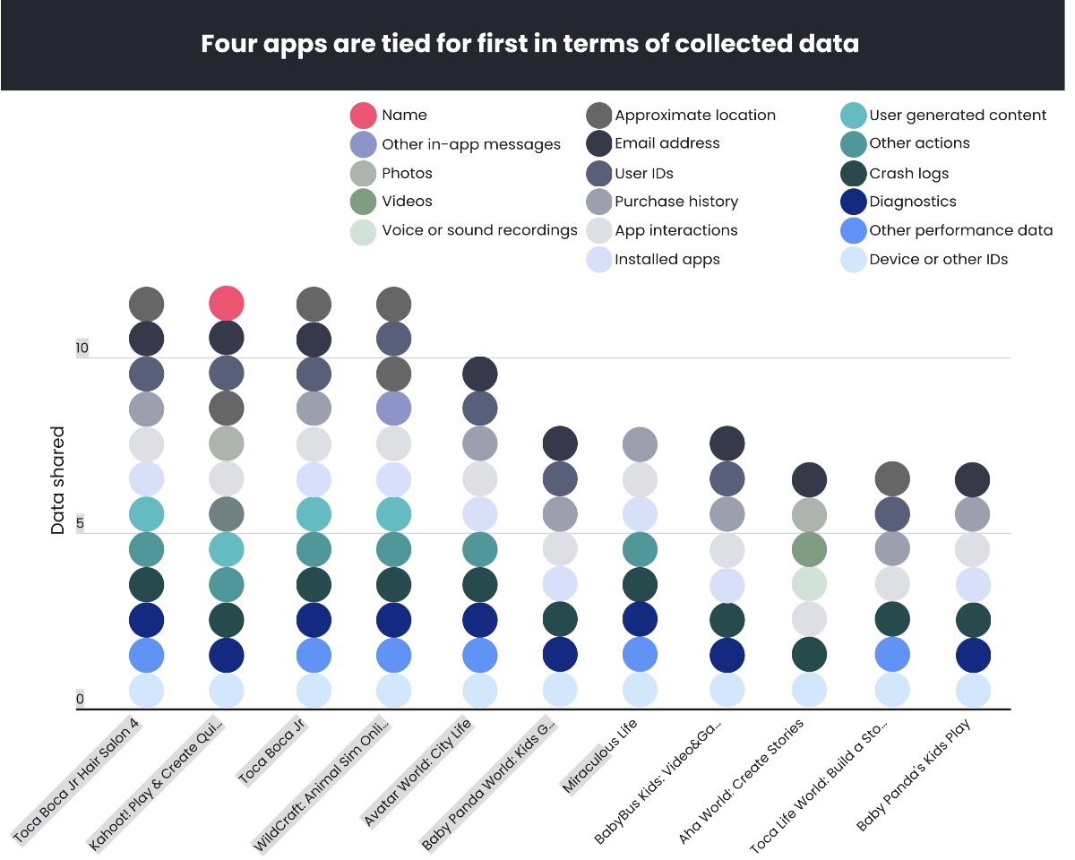 Study looks at data privacy risks in child-targeted Android apps ...