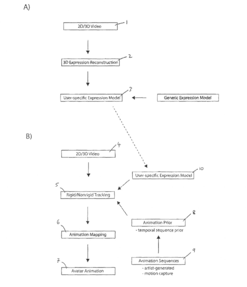 Apple patent involves a method for facial animation - MacTech.com