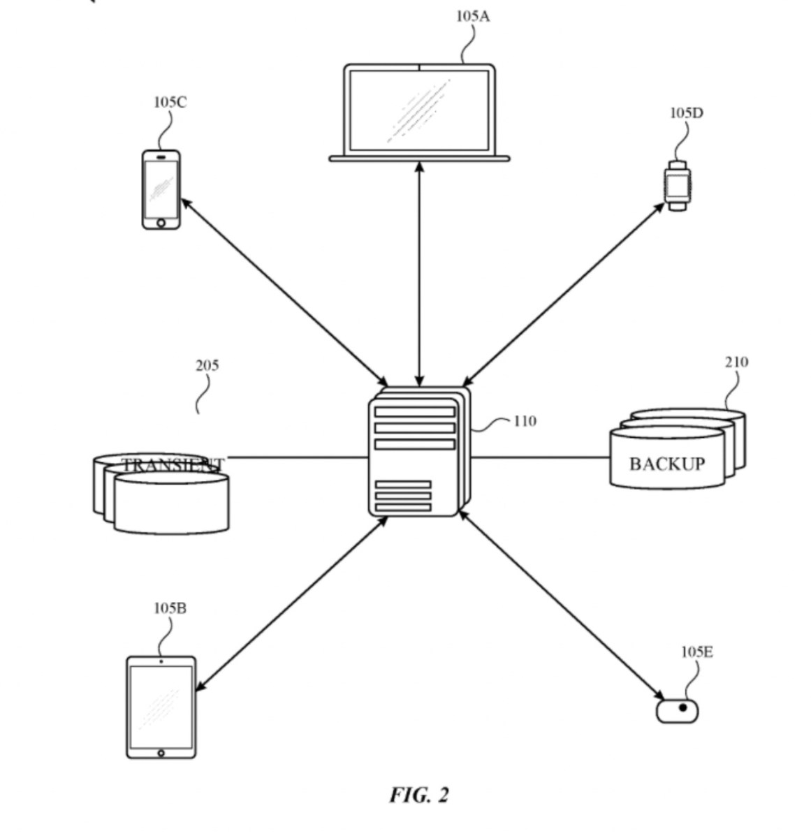Apple looks at ways to make it easier (and safer) to sync content across various devices ...