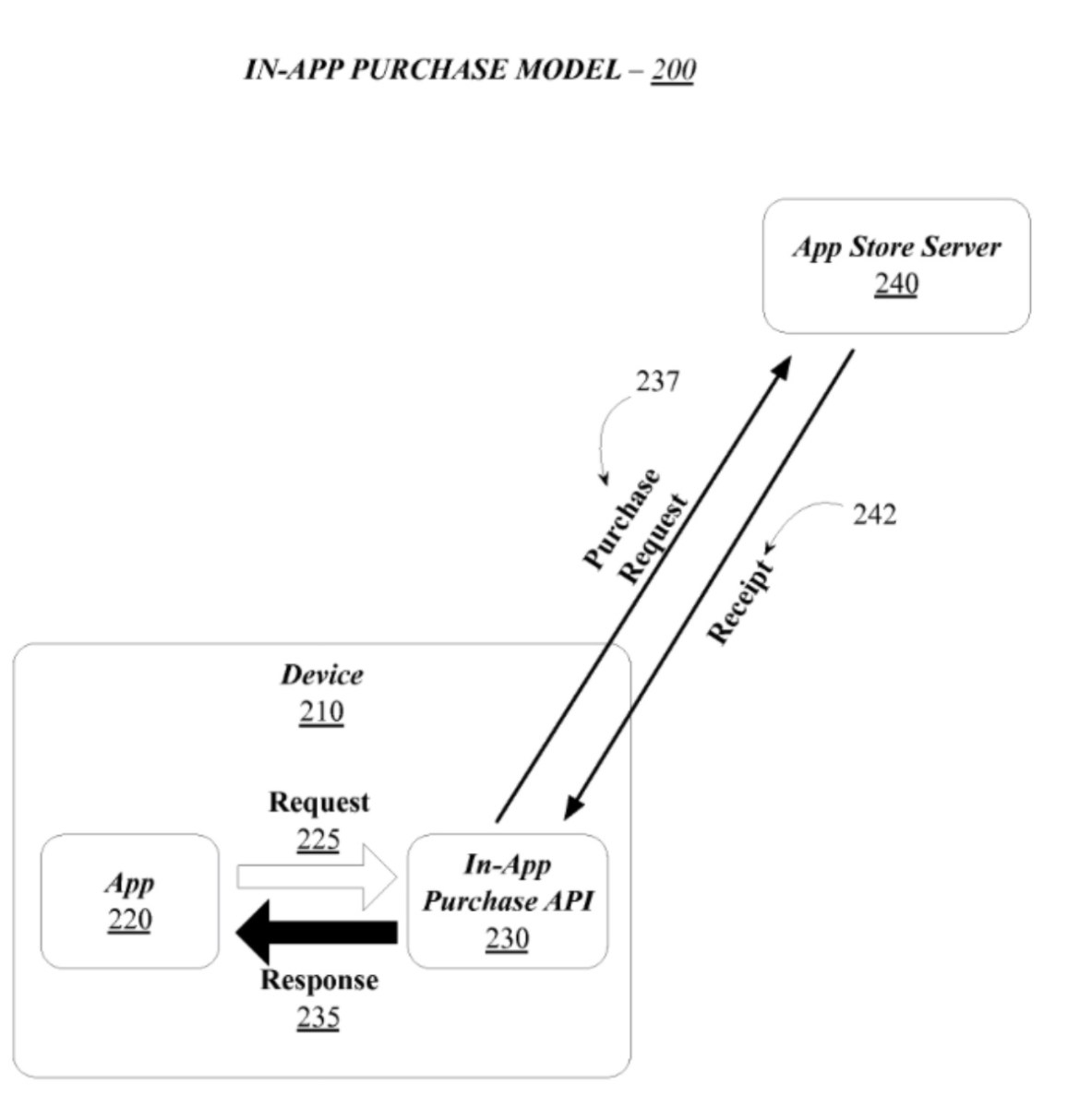 Apple patent involves making your in-app purchases more secure - MacTech.com