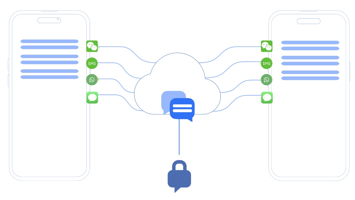 SnippetSentry launches solution for messaging app compliance - MacTech.com