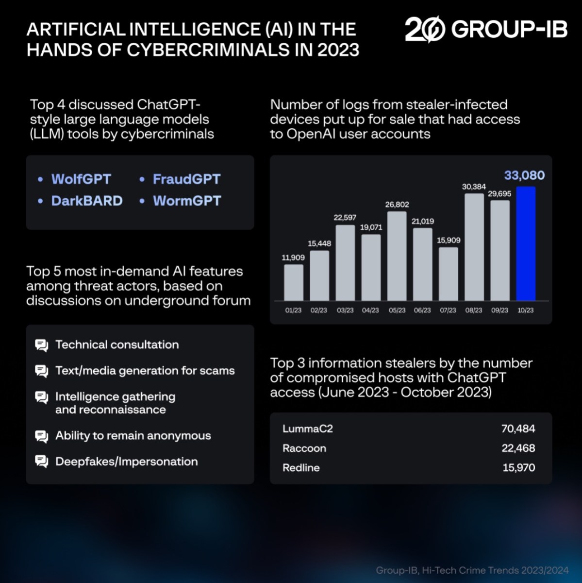 Group-1B releases ‘Hi-Tech Crime Trends 2023/2024’ report - MacTech.com