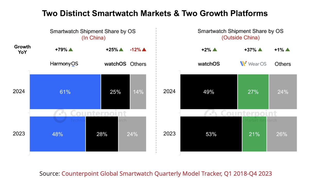 Apple and Samsung continue to dominate the global smartphone market ...