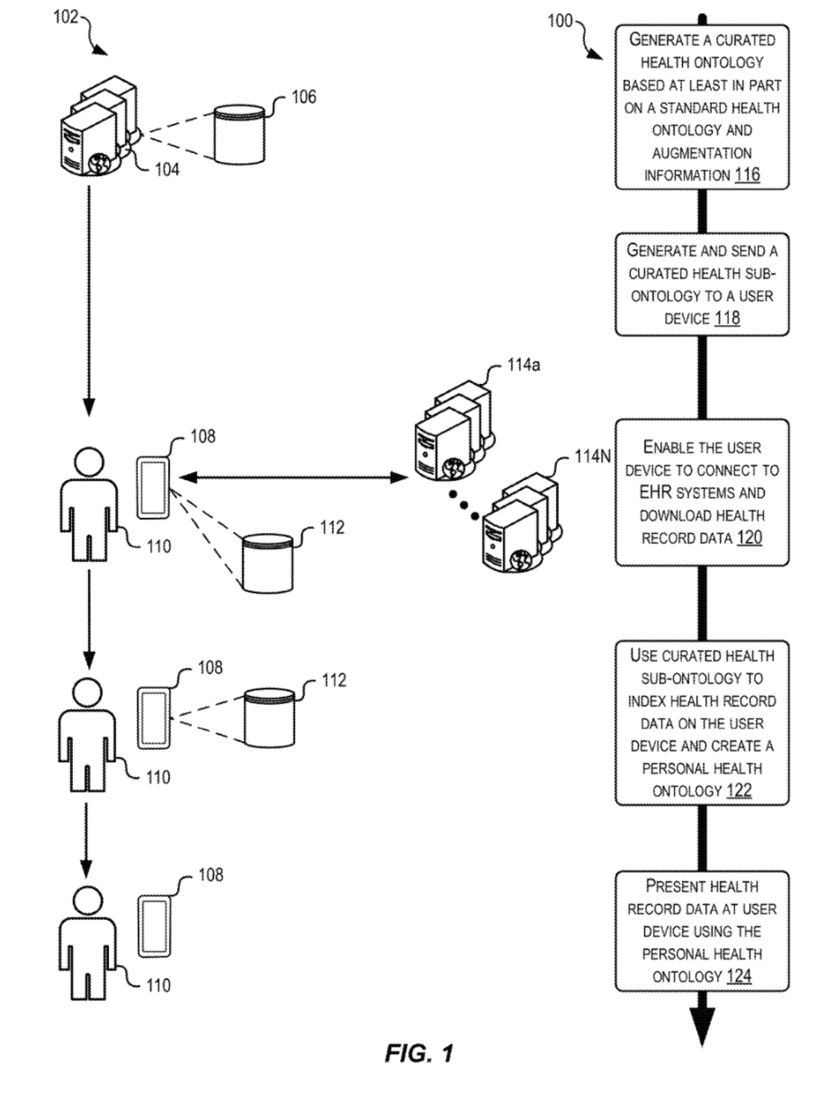 Apple granted patent for ‘Generation of Customized Personal Health Ontologies’ - MacTech.com
