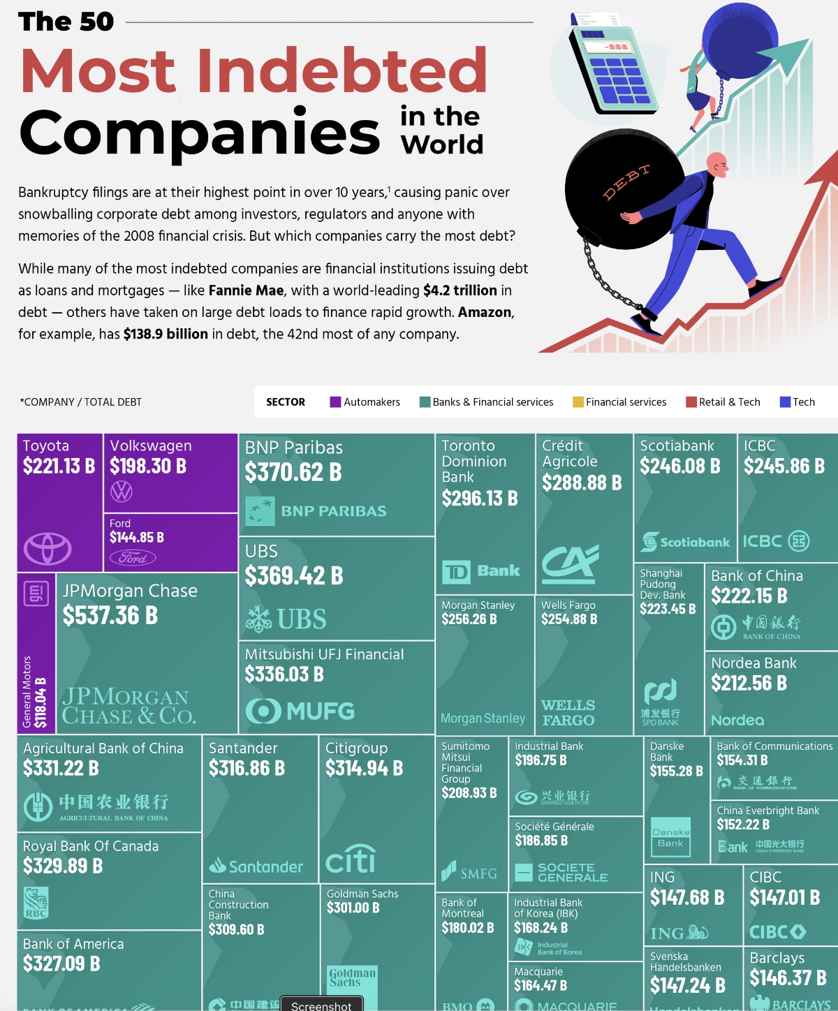 Study claims Apple is one of the most indebted tech companies - MacTech.com