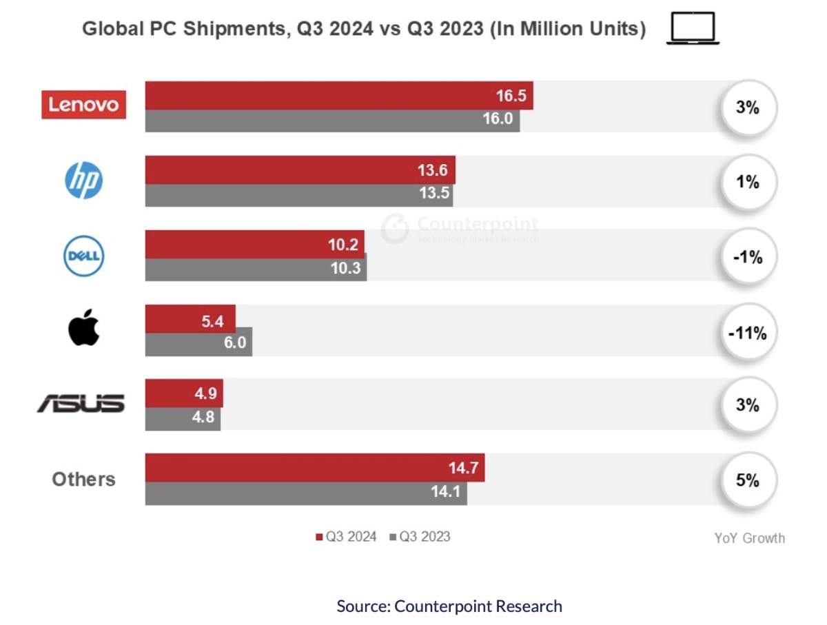 M4-based MacBook Pro featuring a 10-core CPU could be ‘exciting product ...