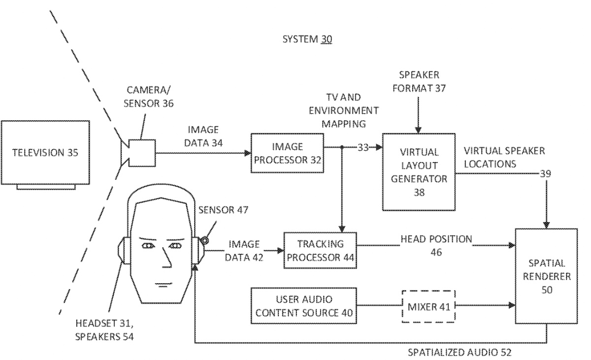 Apple patent involves the placement of virtual speakers based on room layout - MacTech.com
