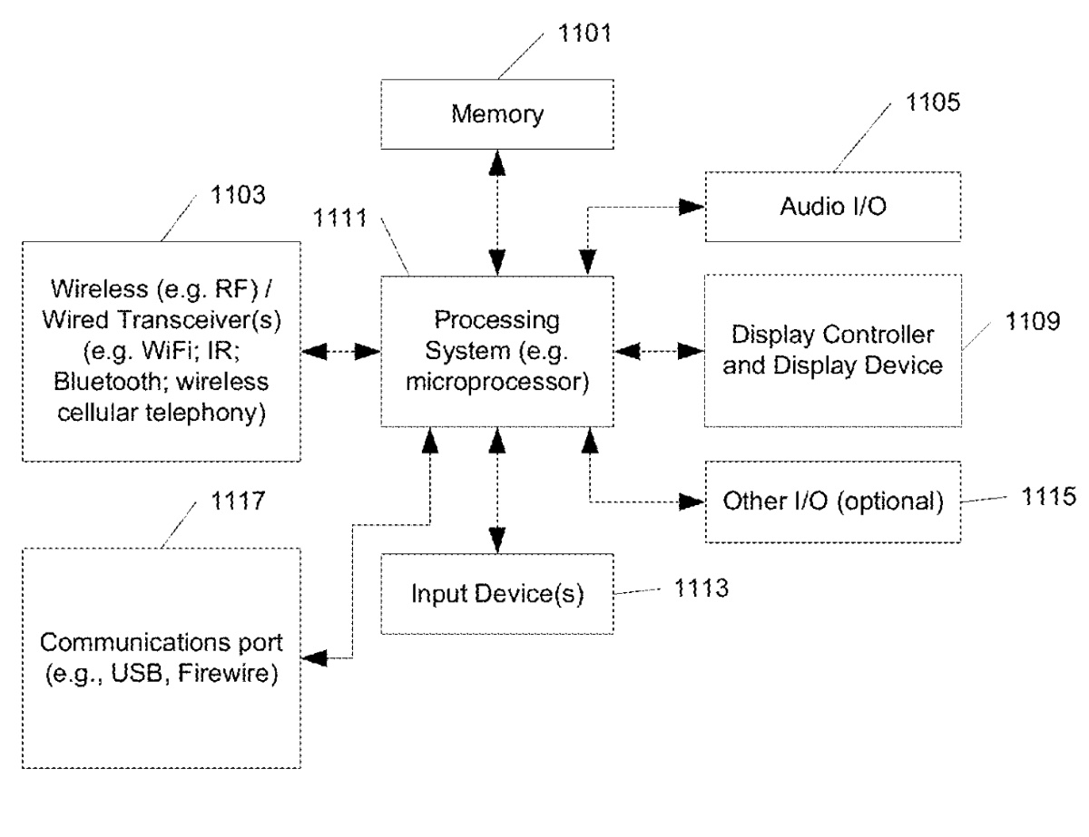 Apple looks to improve video playback on its various devices via ‘video jitter estimation ...