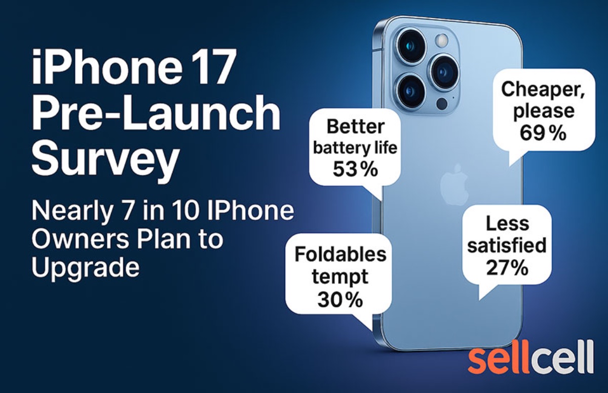 Survey: Nearly 7 in 10 iPhone Owners Plan to Upgrade to an iPhone 17 - MacTech.com