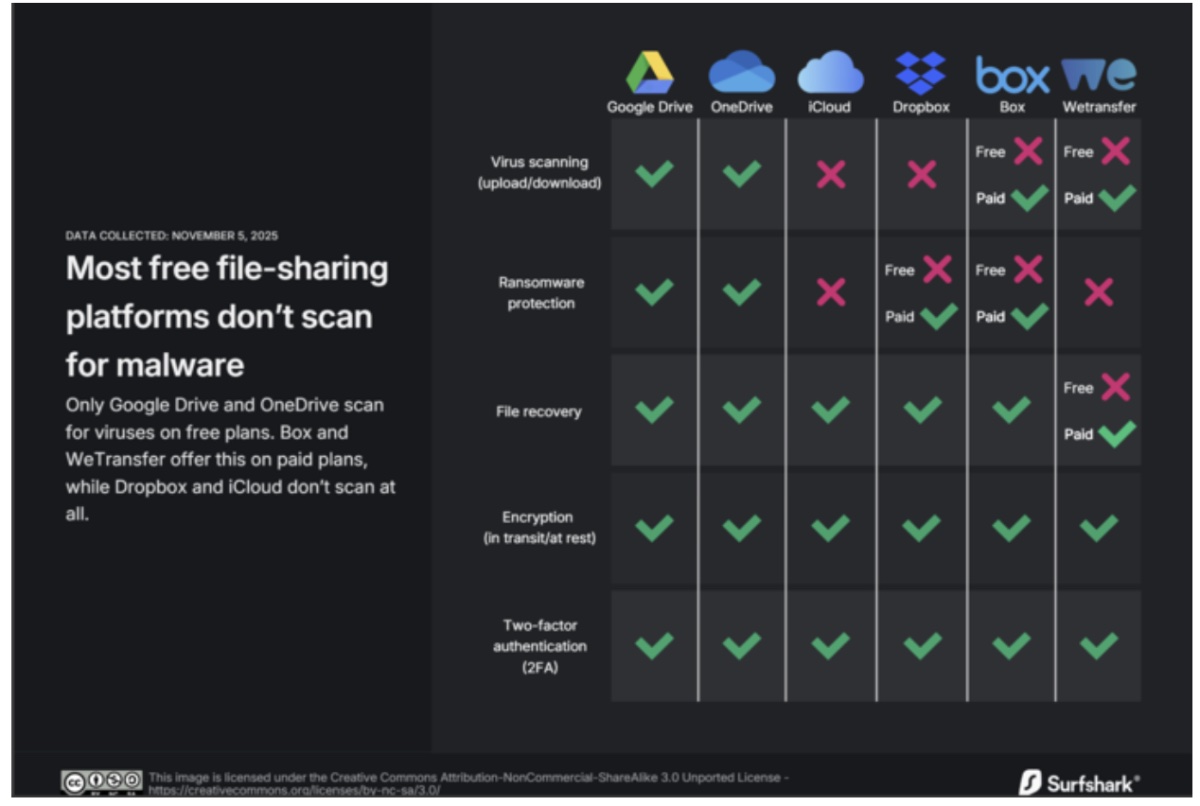 File-sharing platforms skip virus scans, yet may be forced to scan for ...